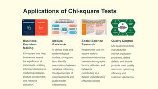 Chi-square-Distribution: Introduction & Applications | PPTX