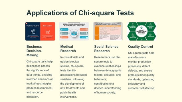 Chi-square-Distribution: Introduction & Applications | PPTX | Physics ...
