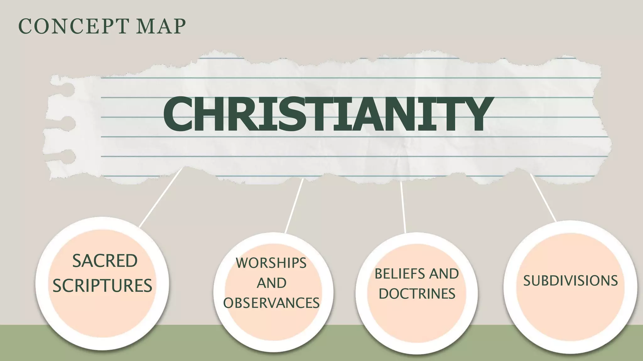INTRODUCTION-TO-CHRISTIANITY-G11.pptx