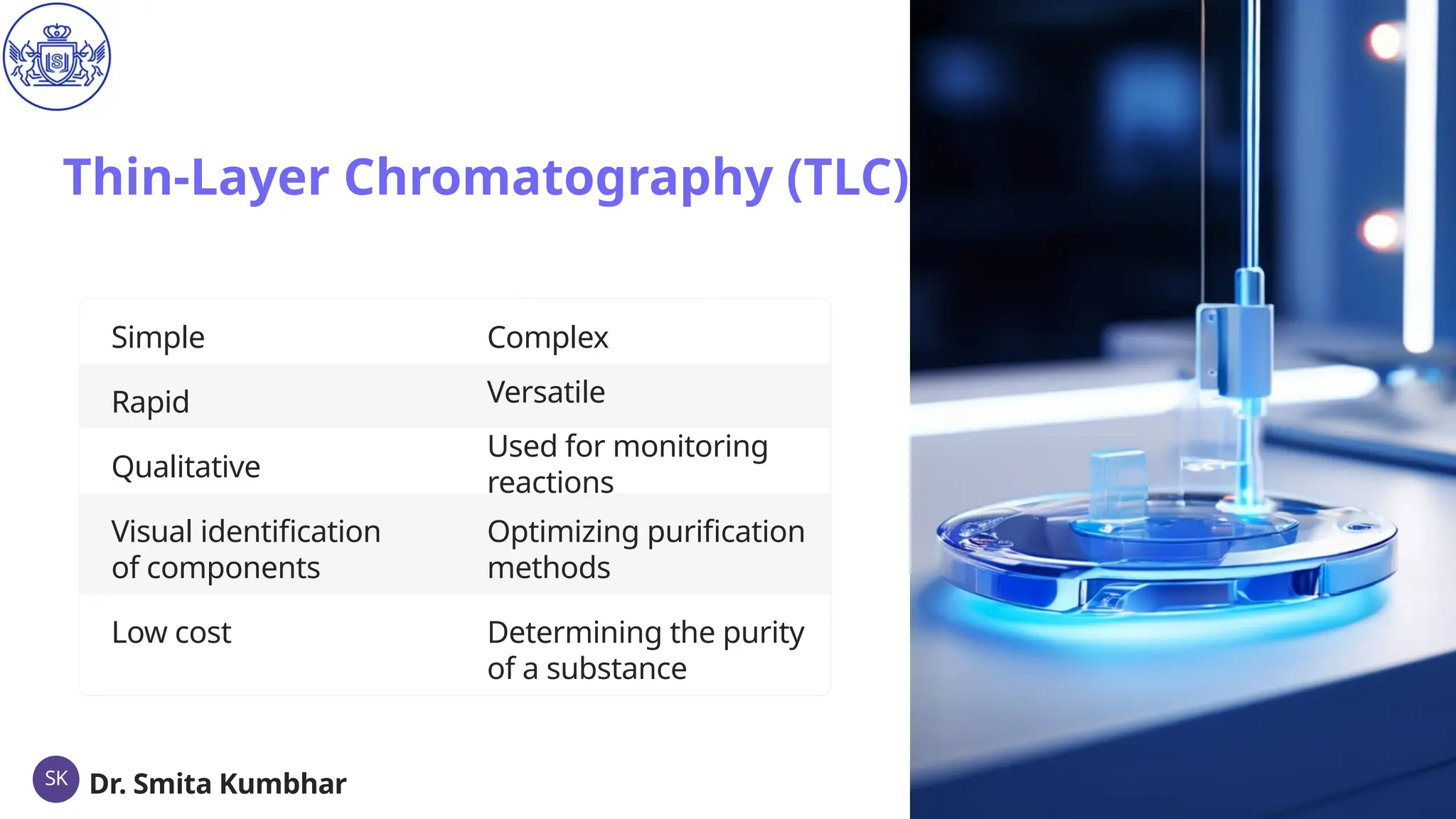 An Introduction to Chromatography: Classifications, Theoretical ...