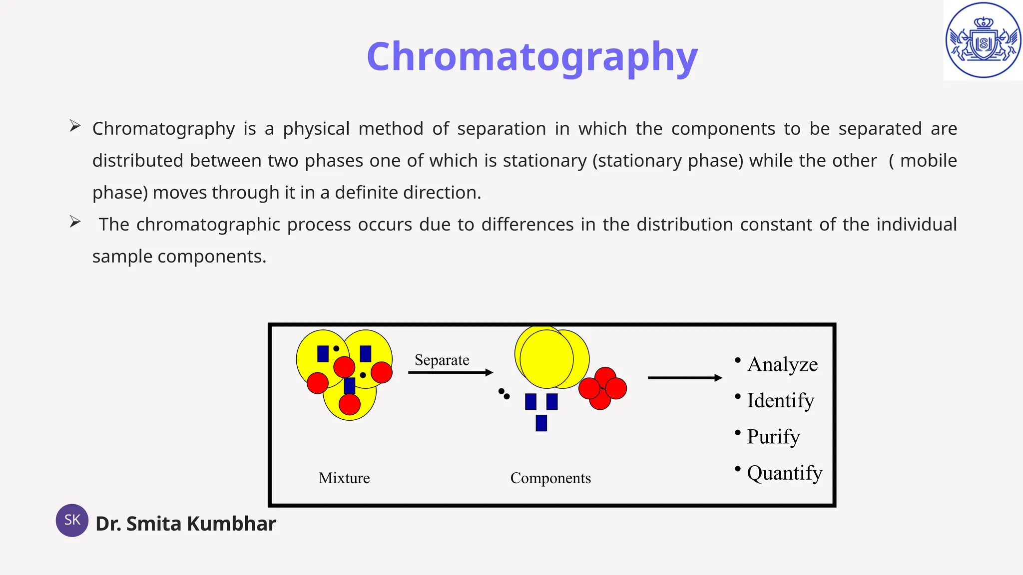 An Introduction to Chromatography: Classifications, Theoretical ...