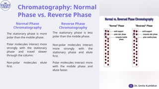 An Introduction to Chromatography: Classifications, Theoretical ...