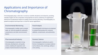 Introduction-to-Chromatography-It's types | PPT