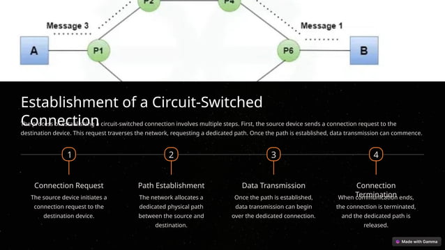 Introduction-to-Circuit-Switching-and-Virtual-Circuit.pptx.pptx