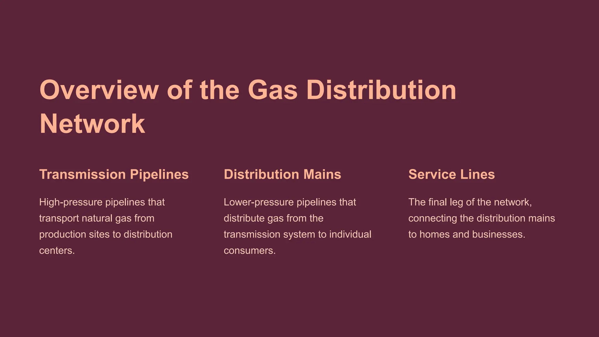 Introduction-to-City-Gas-Distribution.pptx