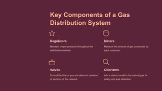 Introduction-to-City-Gas-Distribution.pptx