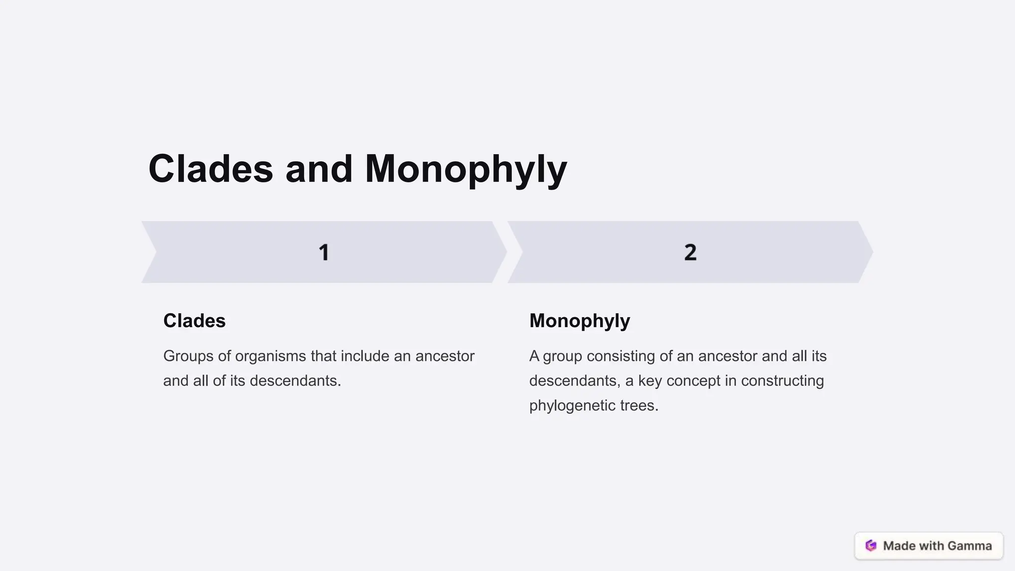 Introduction-to-Cladistics-systems-evolution | PPTX