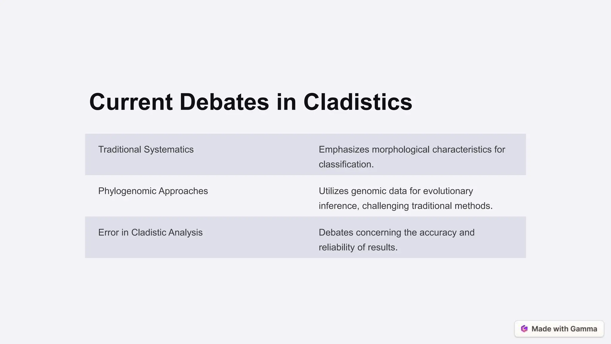 Introduction-to-Cladistics-systems-evolution | PPTX