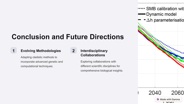 Introduction-to-Cladistics-systems-evolution | PPT