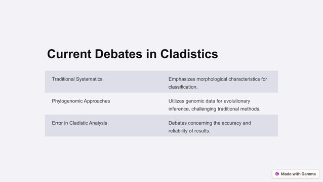 Introduction-to-Cladistics-systems-evolution | PPT