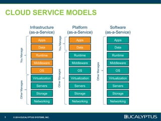 Introduction to Cloud and Eucalyptus | PPTX