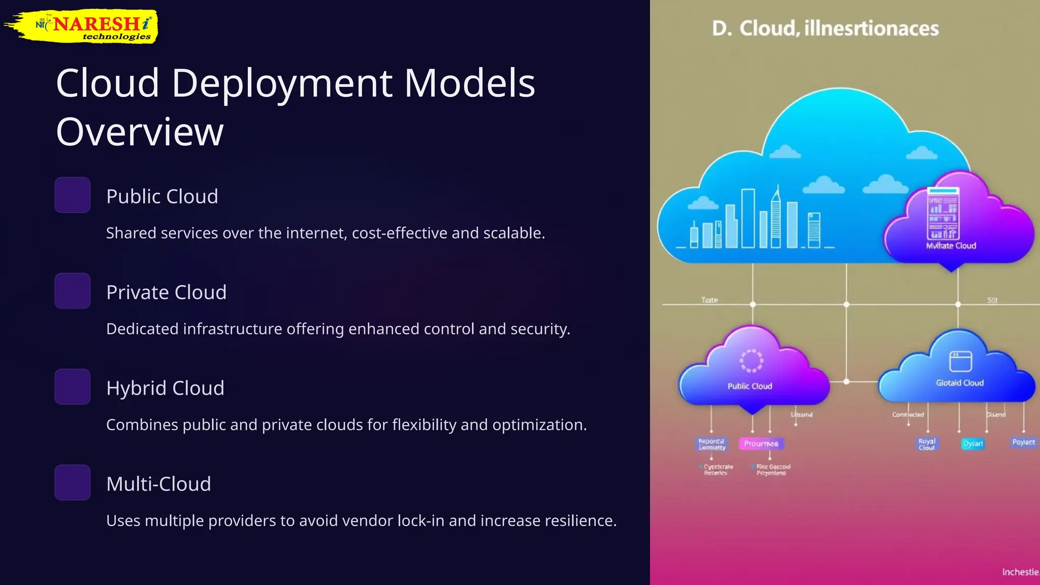 Introduction to Cloud Computing By NareshIT | PPTX
