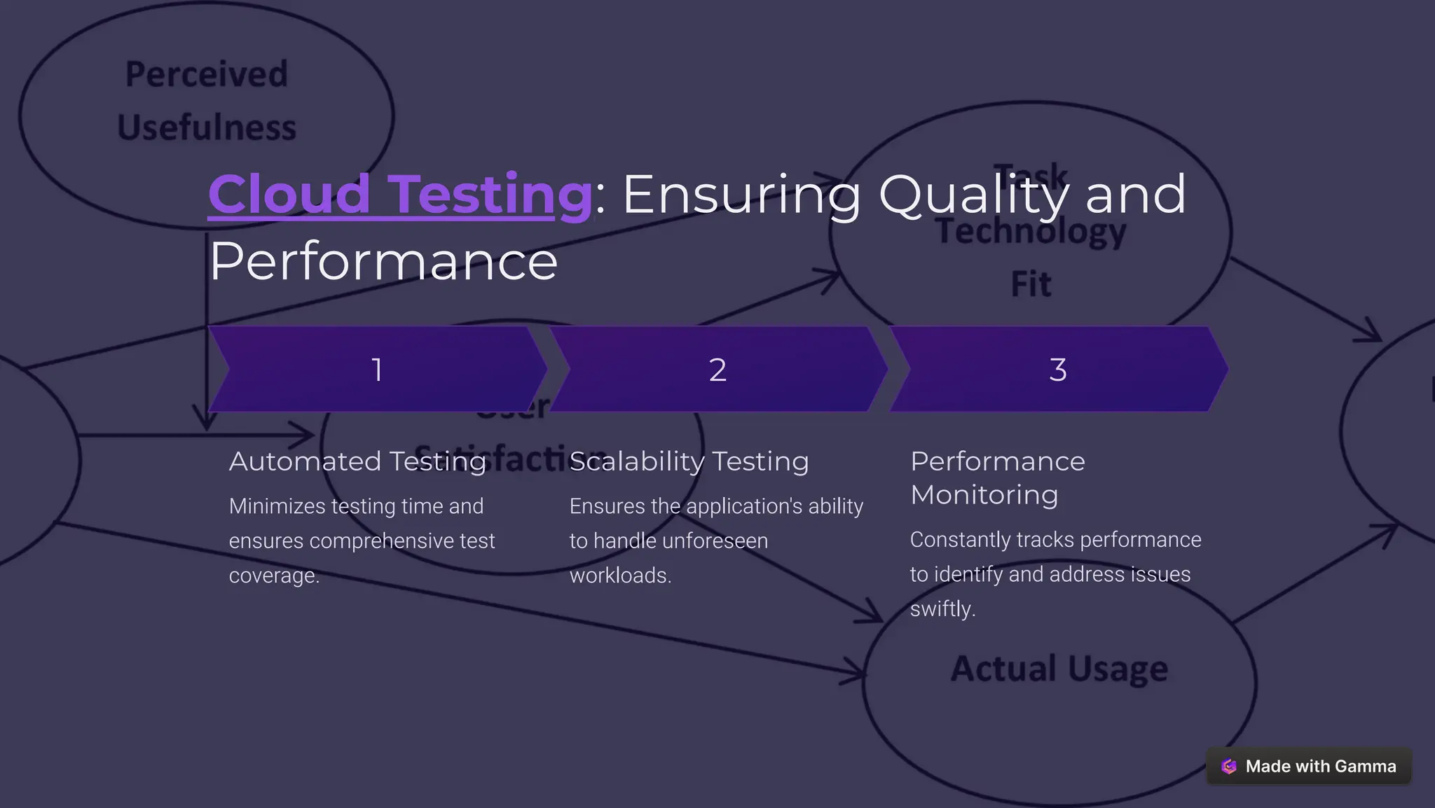 What's a type of cloud - cloud testing | V2Soft | PPT