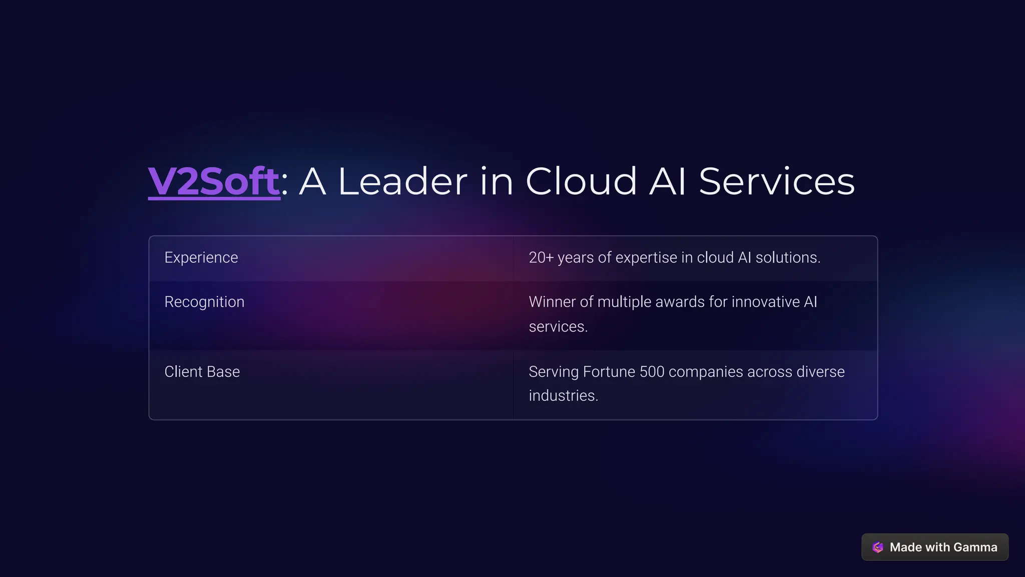 What's a type of cloud - cloud testing | V2Soft | PPT