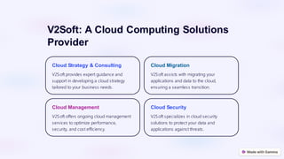 Type cloud computing - Cloud based AI services | PPT
