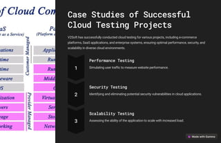 Cloud based AI services - types of cloud computing | PPT