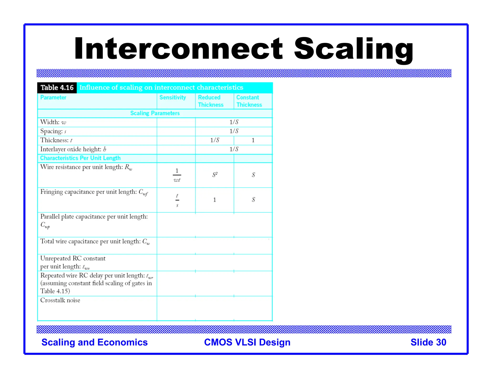 Introduction-to-CMOS-VLSI-Design yes ues.ppt