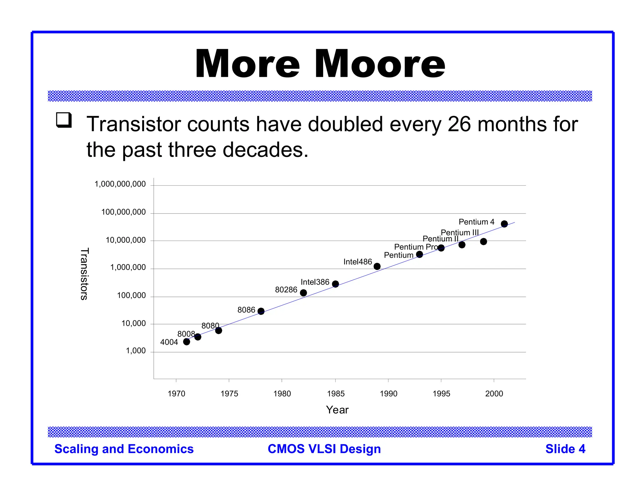 Introduction-to-CMOS-VLSI-Design yes ues.ppt