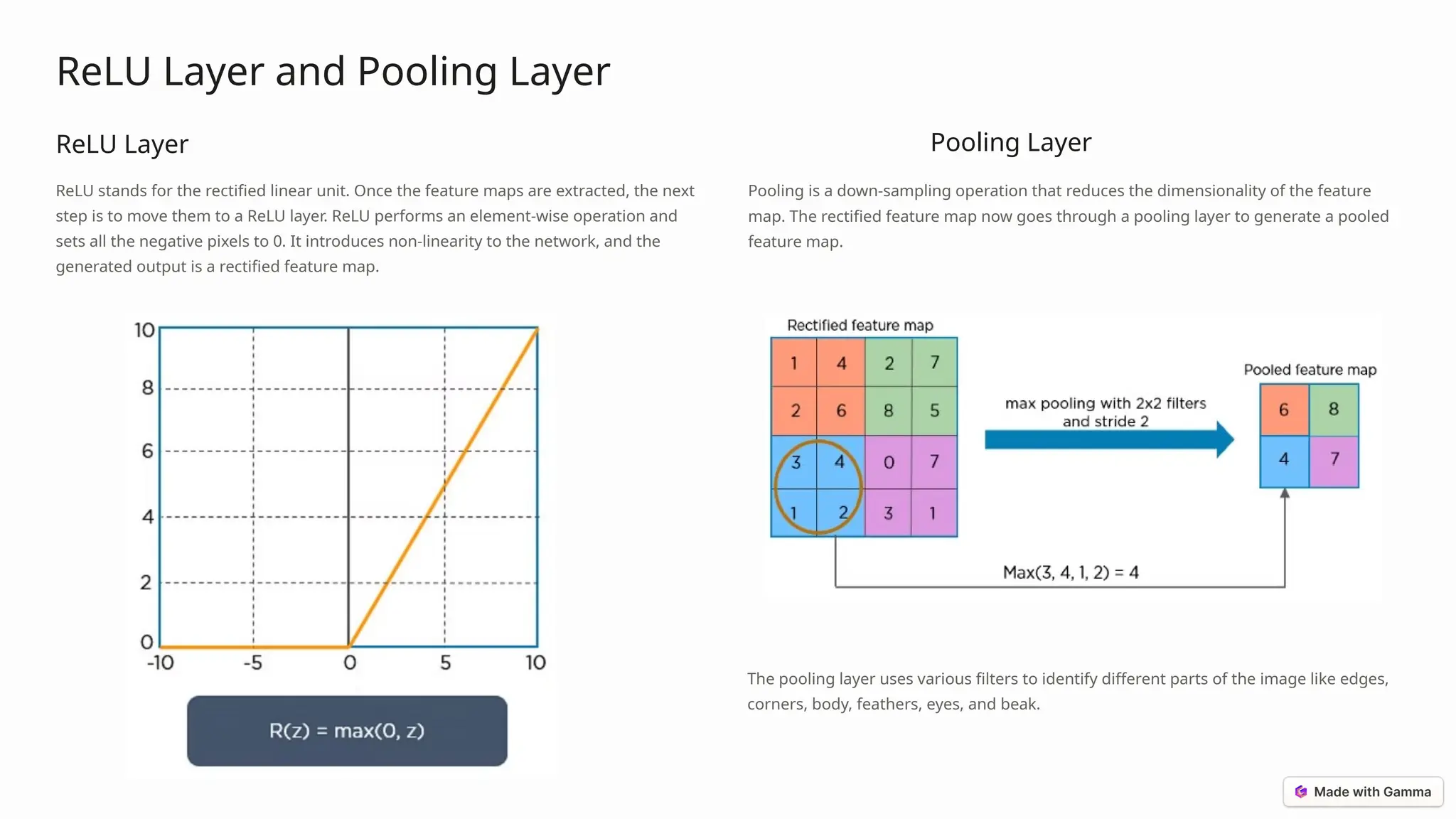Introduction-to-CNN (1).pptx