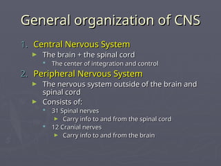 Introduction-to-CNS-pharmacolog gry1.ppt