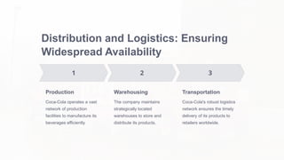 Introduction-to-Coca-Colas-Marketing-Strategies.pptx