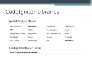 Introduction To CodeIgniter | PDF | Web Development | Internet