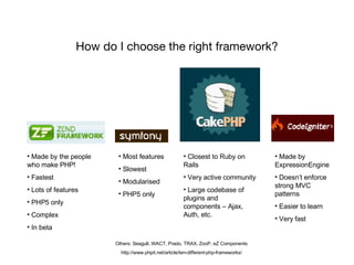 Introduction to CodeIgniter | PPT