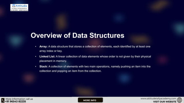 Introduction To Coding Challenges In Data Structurepptx