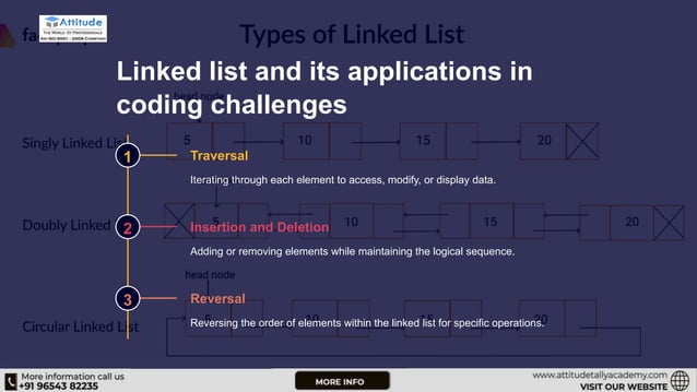 Introduction To Coding Challenges In Data Structurepptx