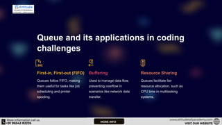 Introduction-to-Coding-Challenges in data structure.pptx