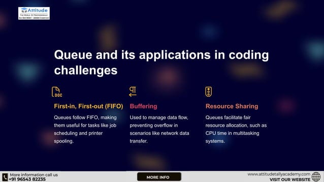 Introduction To Coding Challenges In Data Structurepptx