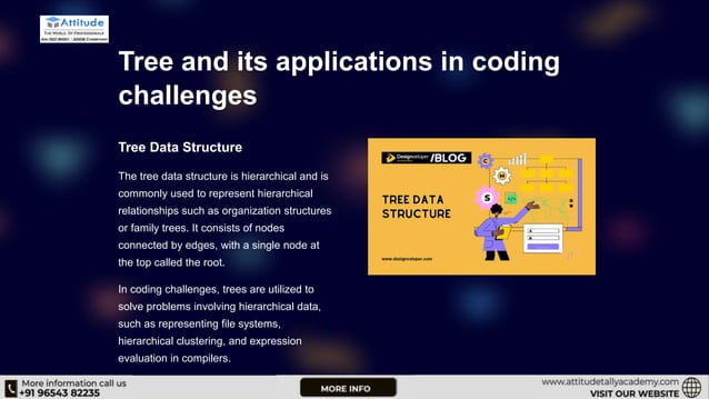 Introduction-to-Coding-Challenges in data structure.pptx