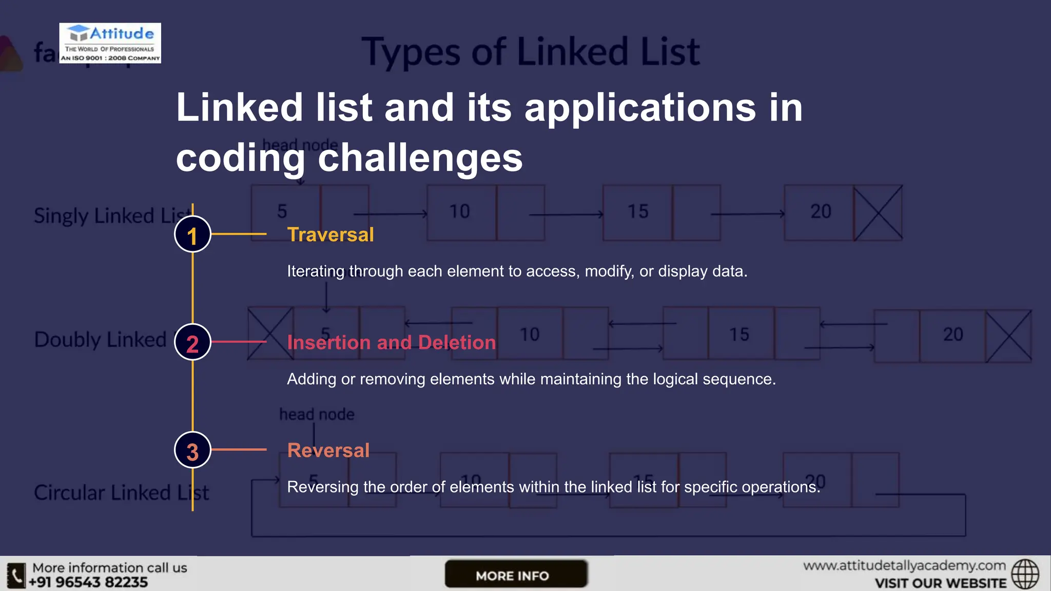 Introduction-to-Coding-Challenges data structure.pptx