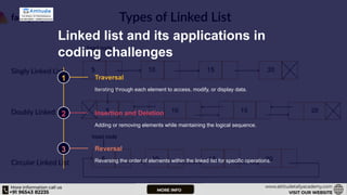 Introduction-to-Coding-Challenges data structure.pptx