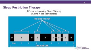 Introduction to Cognitive Behavioral Therapy for Insomnia | PPTX