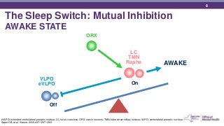 Introduction to Cognitive Behavioral Therapy for Insomnia | PPT