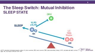 Introduction to Cognitive Behavioral Therapy for Insomnia | PPT