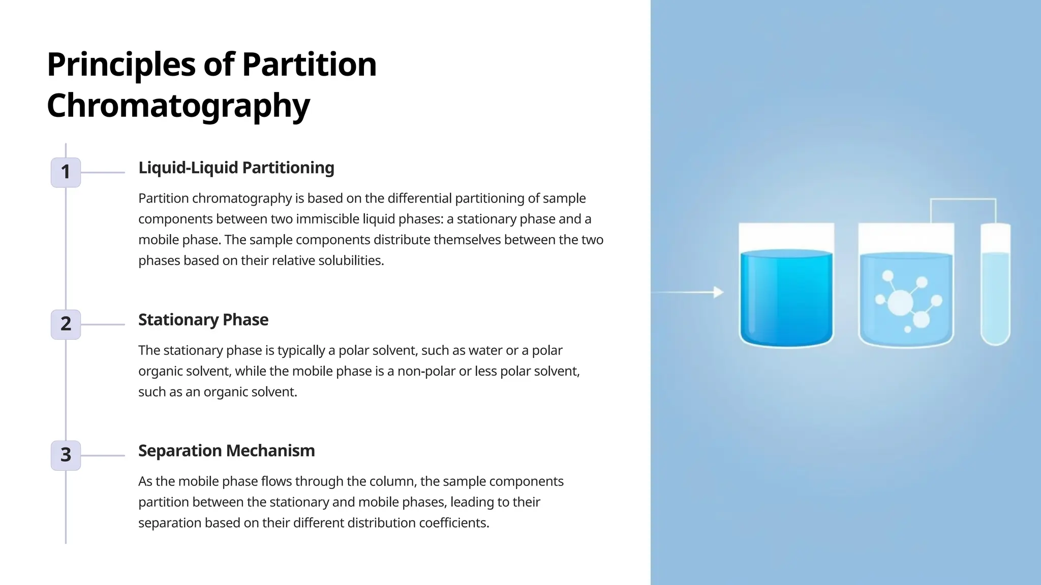 Introduction to Column Chromatography on Slide Share by Raj Kumar ...