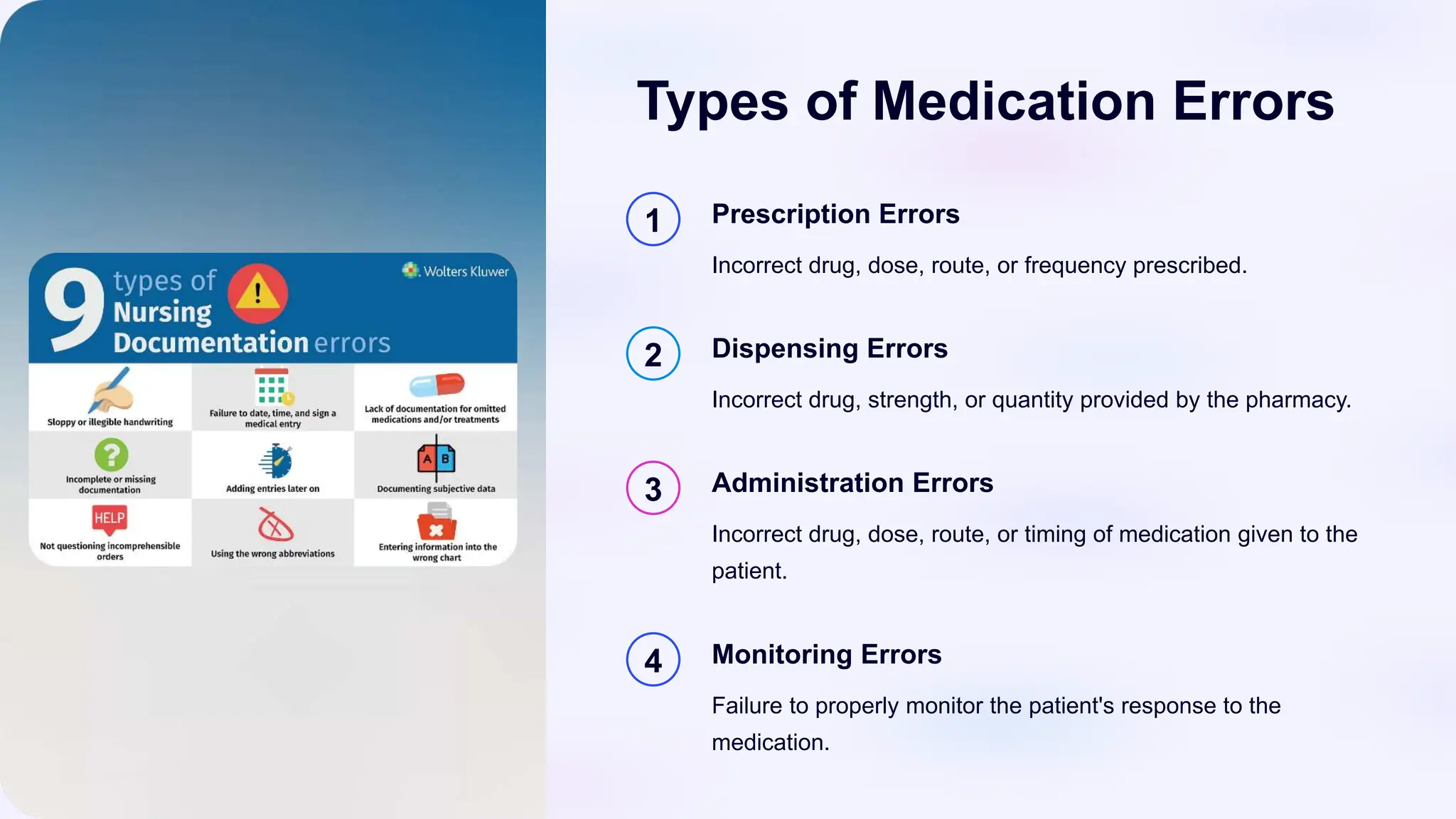 Introduction-to-Common-Medication-Errors.pptx