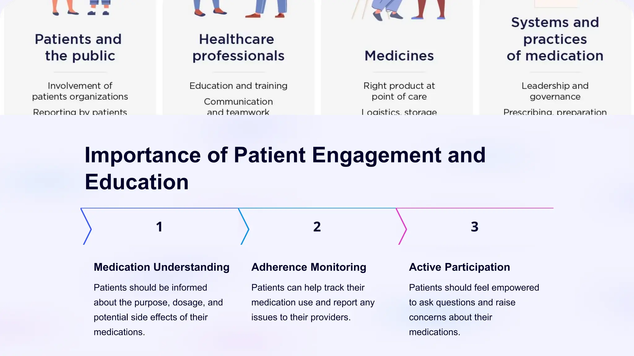Introduction-to-Common-Medication-Errors.pptx