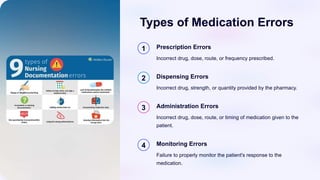 Introduction-to-Common-Medication-Errors.pptx