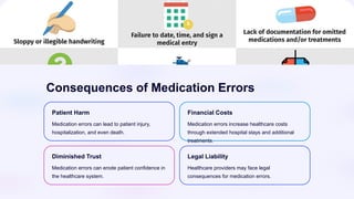 Introduction-to-Common-Medication-Errors.pptx