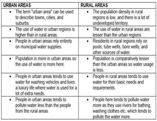 INTRODUCTION-TO-COMMUNITY-B.SC-II-YR-CHN (3).pdf