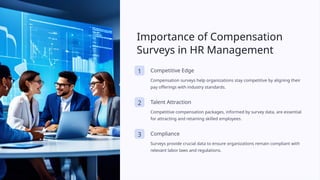 Introduction-to-Compensation-Surveys-and-Benchmarking.pptx