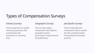 Introduction-to-Compensation-Surveys-and-Benchmarking.pptx