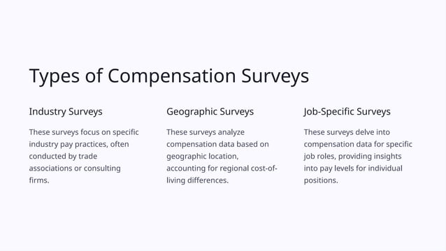 Introduction-to-Compensation-Surveys-and-Benchmarking.pptx | Human ...