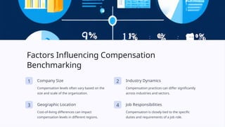 Introduction-to-Compensation-Surveys-and-Benchmarking.pptx