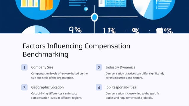 Introduction-to-Compensation-Surveys-and-Benchmarking.pptx | Human ...