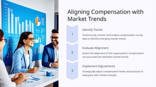 Introduction-to-Compensation-Surveys-and-Benchmarking.pptx