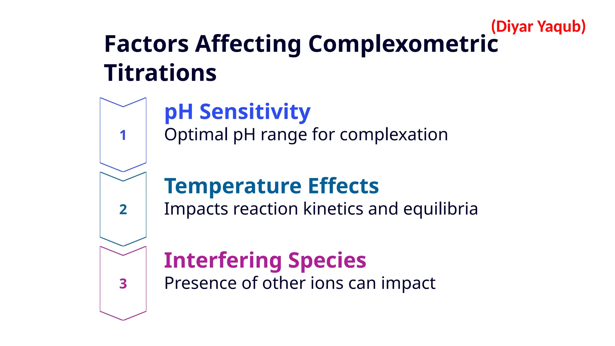 Introduction-to-Complexometric-Titration_3[999].pptx